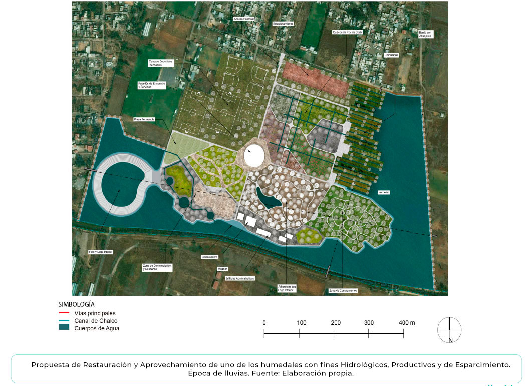 Corena -ESTUDIOS | Taller ID